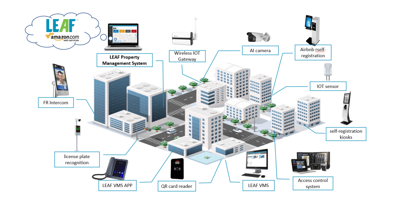 Leaf Smart Community