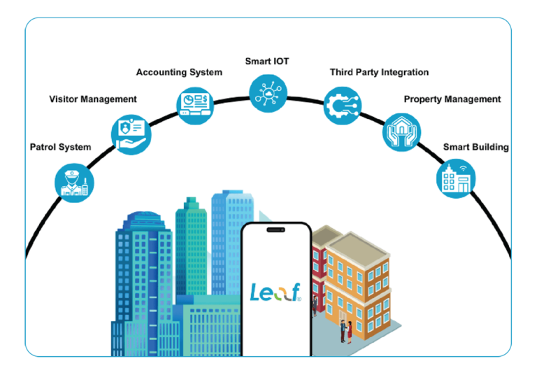LEAF Smart Community | IOT Solution | Property Management